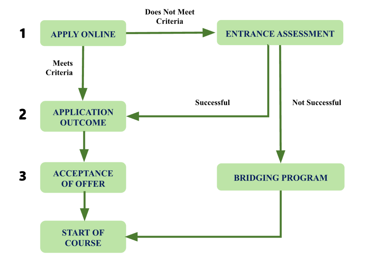 Admissions - Muhammadiyah Islamic College (MIC)